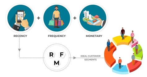 Rfm Analysis Method Of Customer Segmentation A Step By Step Guide
