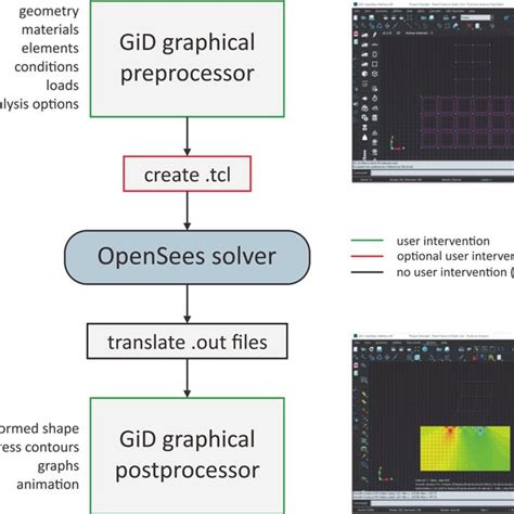 Pdf A New Graphical User Interface For Opensees