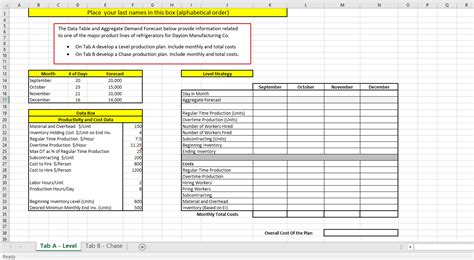 solved develop a level production plan