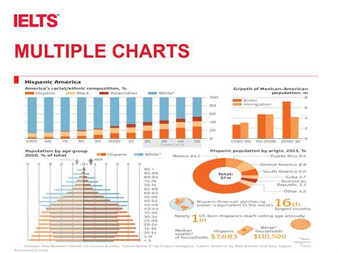 Ielts Writing Skills Presentation Pdf