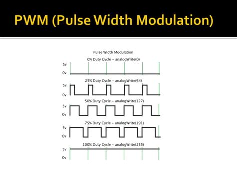 Arduino Workshop Slides Pptx