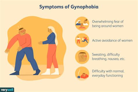 Gynophobia Coping With The Fear Of Women