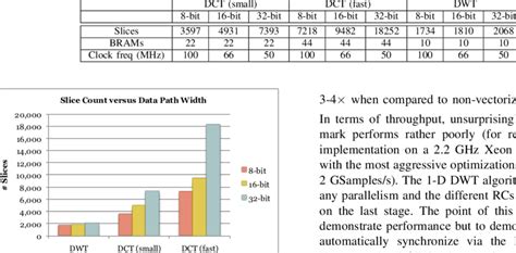 Benchmark Implementation Results No Vectorization Download Table