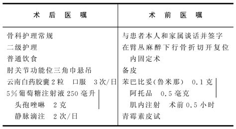 肱骨干骨折 外科临床医嘱 医学
