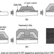Transfer Characteristics Of Tfts A Unbiased A Si Tft B Dc Download Scientific Diagram