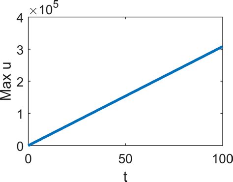 Simulating System 1 Within A Three Dimensional Sphere With Dierent Download Scientific