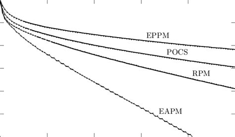 Values Of The Relative Proximity Function Download Scientific Diagram