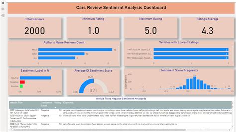 github marcello calabrese sentiment analysis dashboard sentiment
