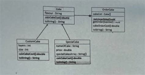 Write A Program For The Following UmlIn Java Chegg