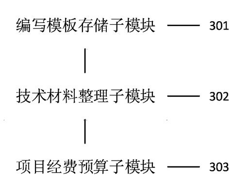 Project Declaration Management System Eureka Patsnap