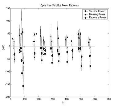 Case A Power Analysis Power Time Diagrams Download Scientific Diagram