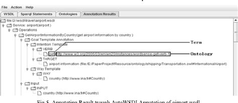 Figure 1 From Web Service Classification Based On Automatic Semantic