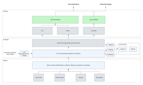 enhancing search using large language models by whatnot engineering whatnot engineering medium