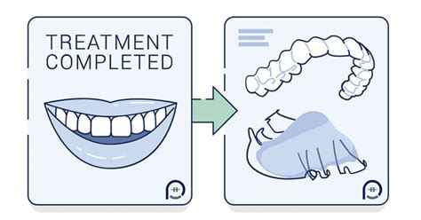Retainer After Braces Your Complete Guide