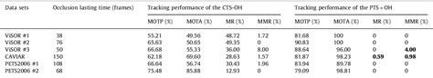 Table 3 From Game Theoretical Occlusion Handling For Multi Target