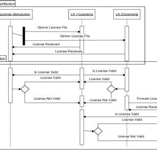 AUML Diagram Of The Multi Agent System Download Scientific Diagram