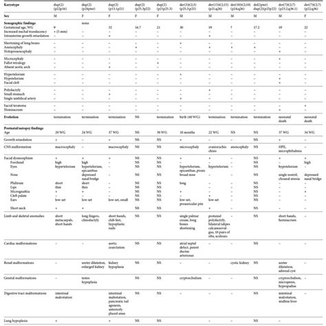 Chromosomal Localization Of Reported Partial Trisomies 2p Black Bars Download Scientific