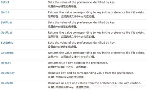 【unity3d】存档与读档 u3d游戏存档位置 csdn博客