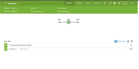 How To Build A Jenkins Pipeline With Blue Ocean A Step By Step Guide