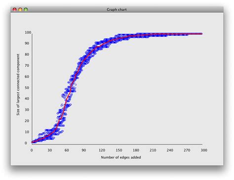 Random Graphs Assignment