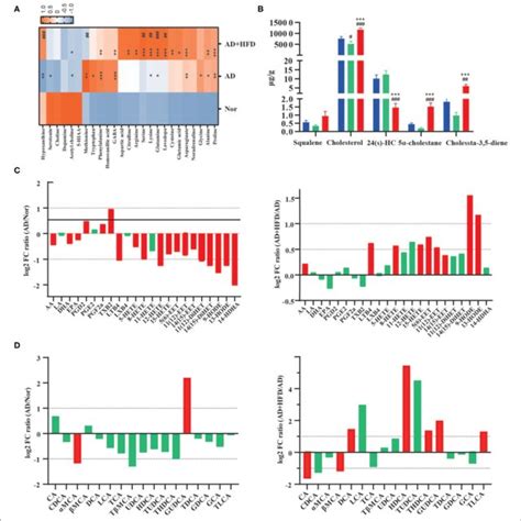 Network Visualization Analysis Of Metabolite Protein Interaction In Download Scientific