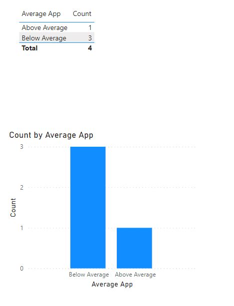 Creating A Calculated Column Based On Distinct Cou Microsoft