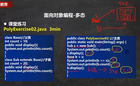 韩顺平java11（封装、继承、多态02） 紫英626 博客园