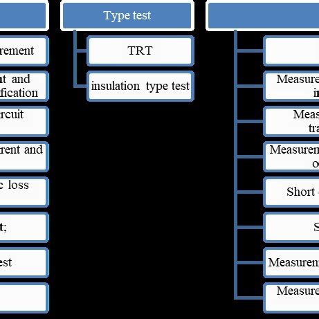 Transformer Experiment Project Download Scientific Diagram