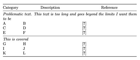 Tables Multirow Overflow To The Next Cells TeX LaTeX Stack Exchange