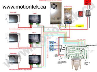 How To Wire A CNC Router Unity Manufacture