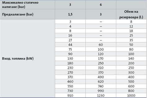 Изчисление на разширителни съдове за отоплителни системи