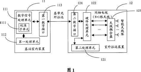 Intelligent Antenna Calibration System Based On Base Band Remote Push Technology And Its Method