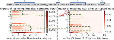 Figure 1 From Prompt Perturbation In Retrieval Augmented Generation Based Large Language Models