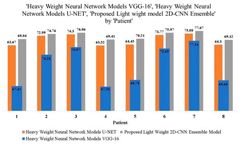 An Efficient Lightweight Tiny 2d Cnn Ensemble Model To Detect Cardiomegaly In Heart Ct Images