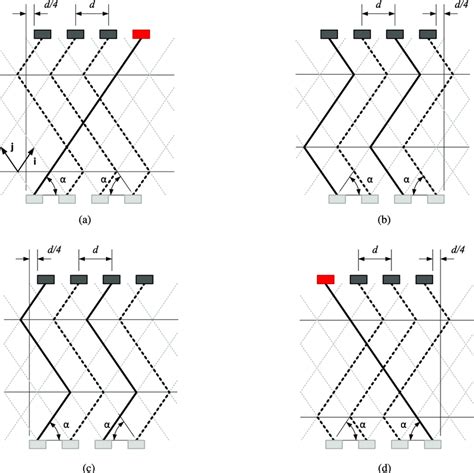 Schematic Representation Of The Connecting Network Producing The Array Download Scientific