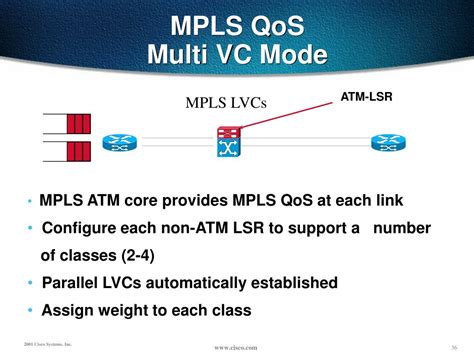 ppt mpls qos powerpoint presentation free download id 3226635