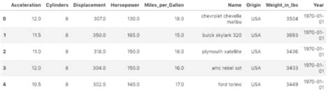 exploratory data visualisation with altair by parul pandey analytics vidhya medium