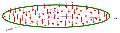Elastic Analysis Of Circular Plates Structville