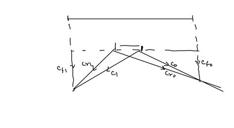 In One Stage Of A Reaction Steam Turbine Both The Fixed And Moving Blades Have Inlet And Out