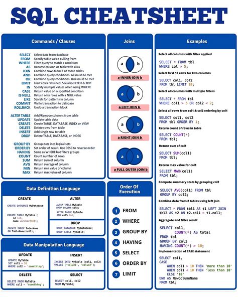 Excel Sql Cheatsheet Follow Excelandtally For Excel Tips Excelandtally