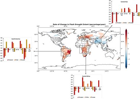 Flash Droughts Characteristics Onset Duration And Extent At Watershed Scales Ess Open Archive