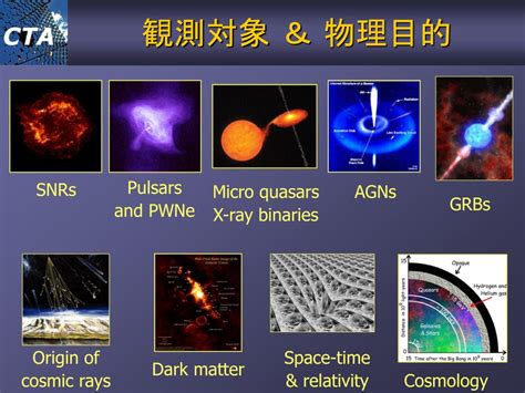 Ppt Cherenkov Telescope Array Cta Project Powerpoint Presentation Free Download Id 5193210