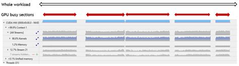 Measuring The Gpu Occupancy Of Multi Stream Workloads Nvidia