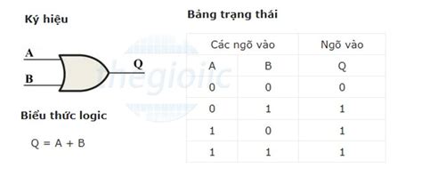 Giới Thiệu Về Các Cổng Logic