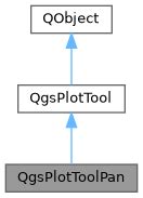 QGIS API Documentation QgsPlotToolPan Class Reference