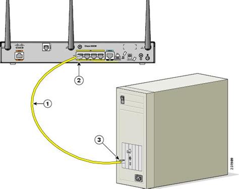 Connecting The Router Cisco