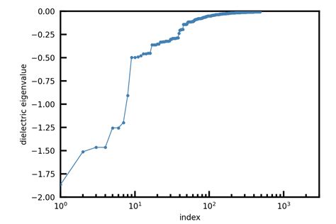 Potassium Monobromide West