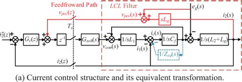 Figure 1 From Robust Lcl Filter Design For Grid Side Current Single Loop Controlled Grid