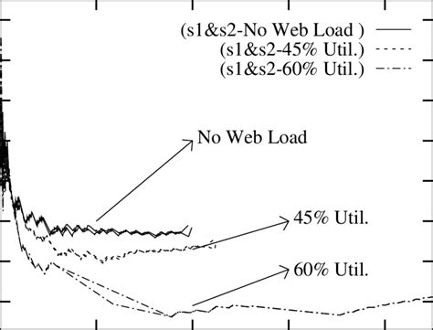 Bandwidth Variation With Load Download Scientific Diagram