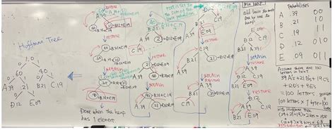 Solved Need Help Understanding Pseudocode